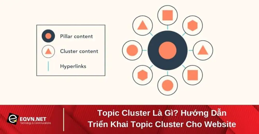 Topic Cluster Là Gì? Hướng Dẫn Triển Khai Topic Cluster Cho Website ...